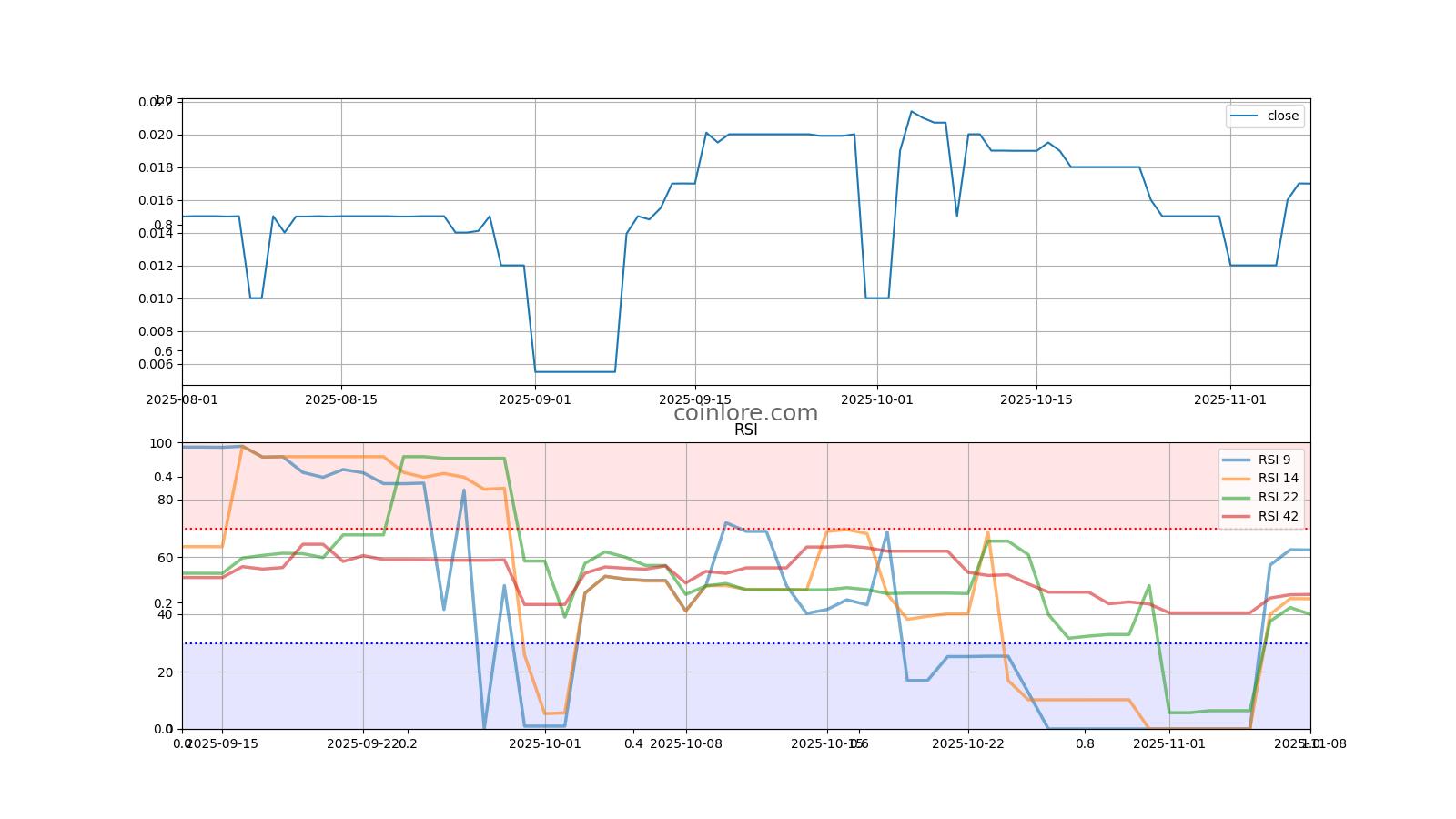 Mudra MDR RSI indicator