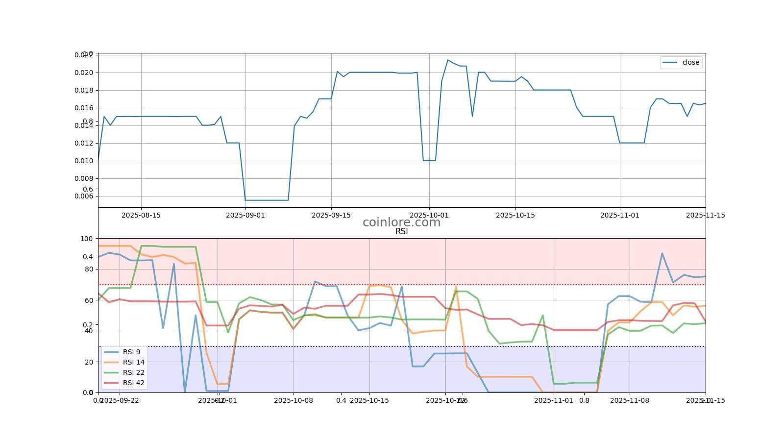 Mudra MDR RSI indicator