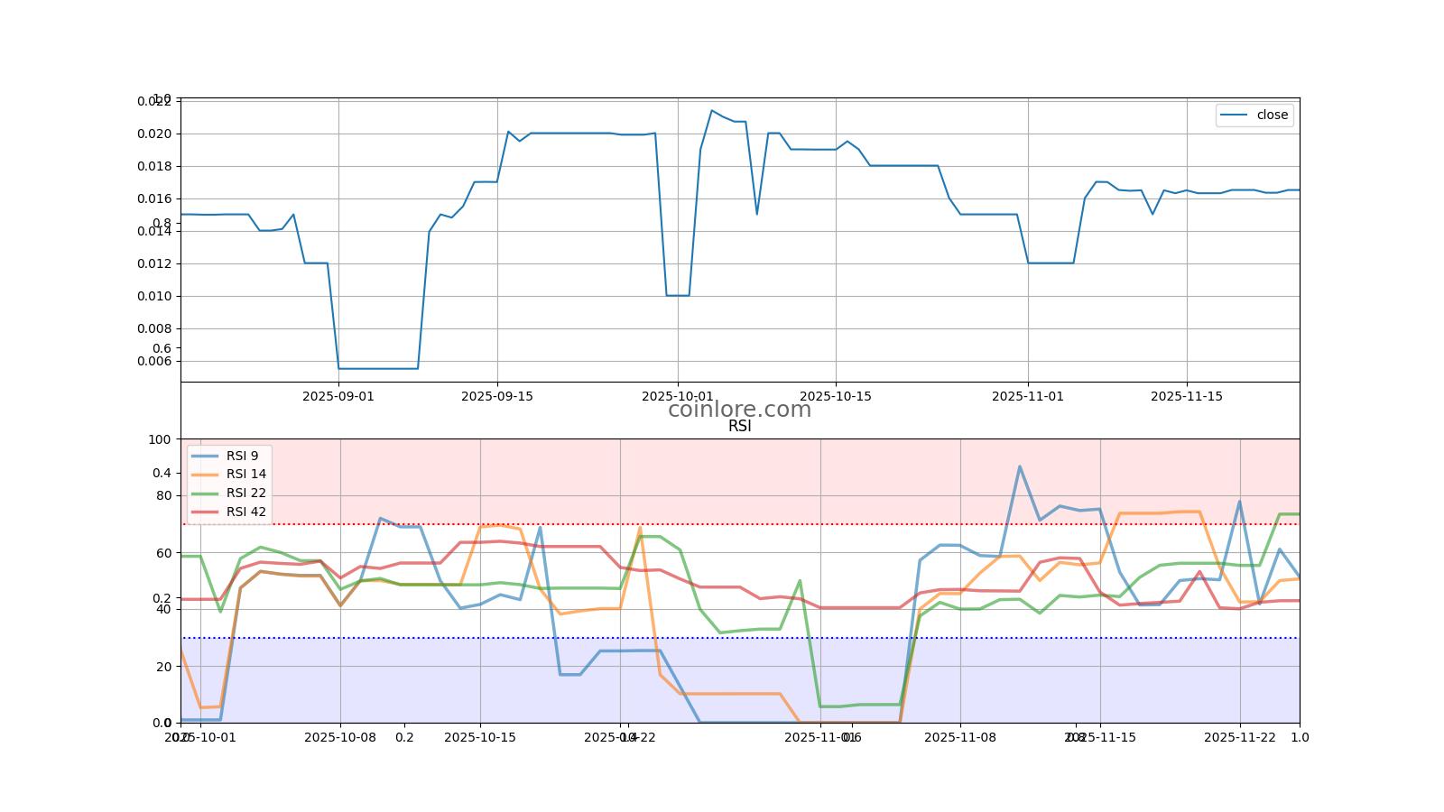 Mudra MDR RSI indicator