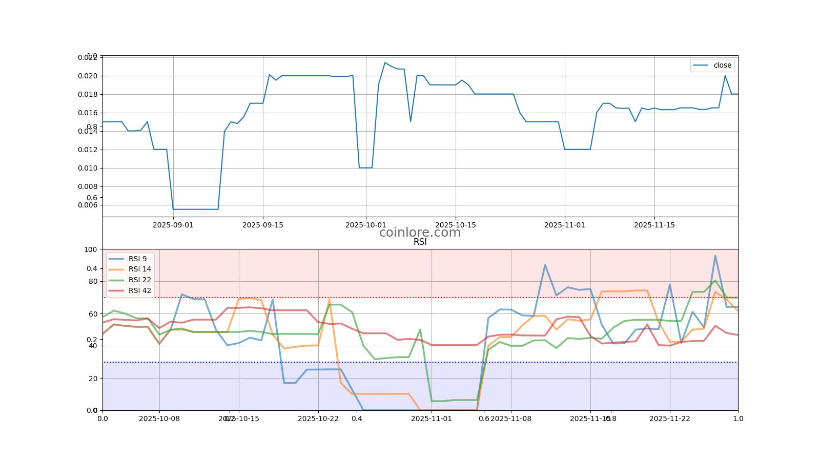 Mudra MDR RSI indicator