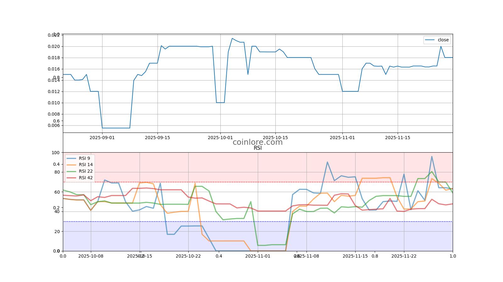 Mudra MDR RSI indicator