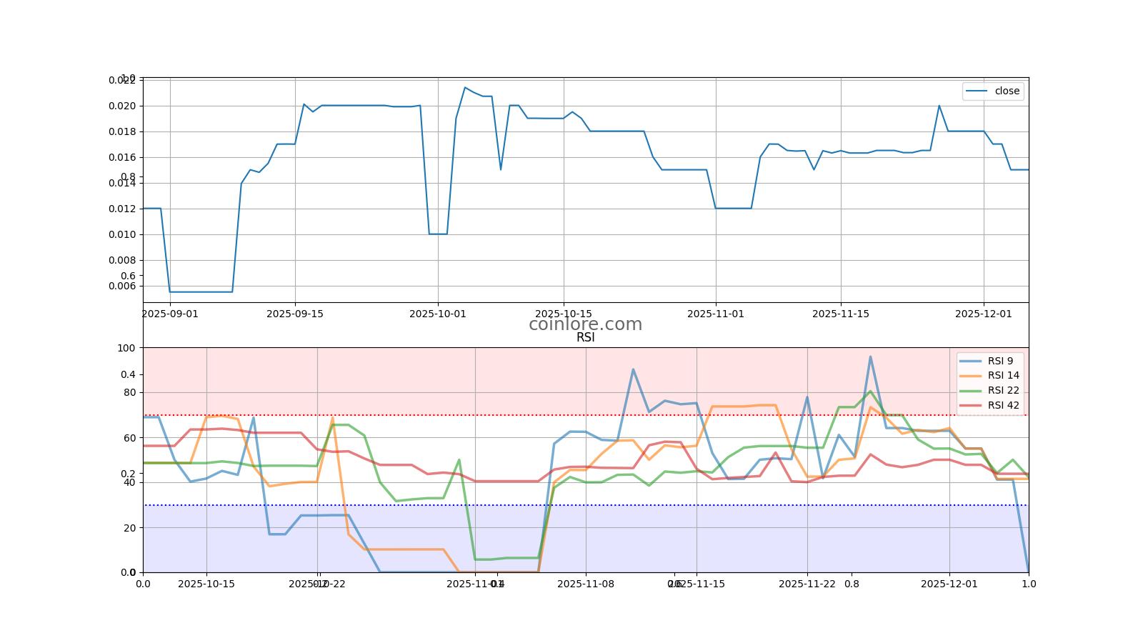 Mudra MDR RSI indicator
