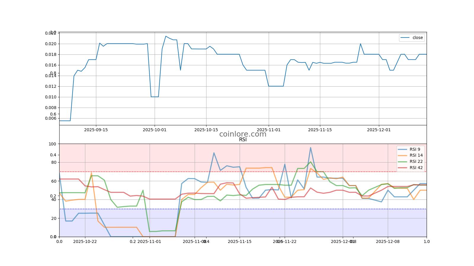 Mudra MDR RSI indicator