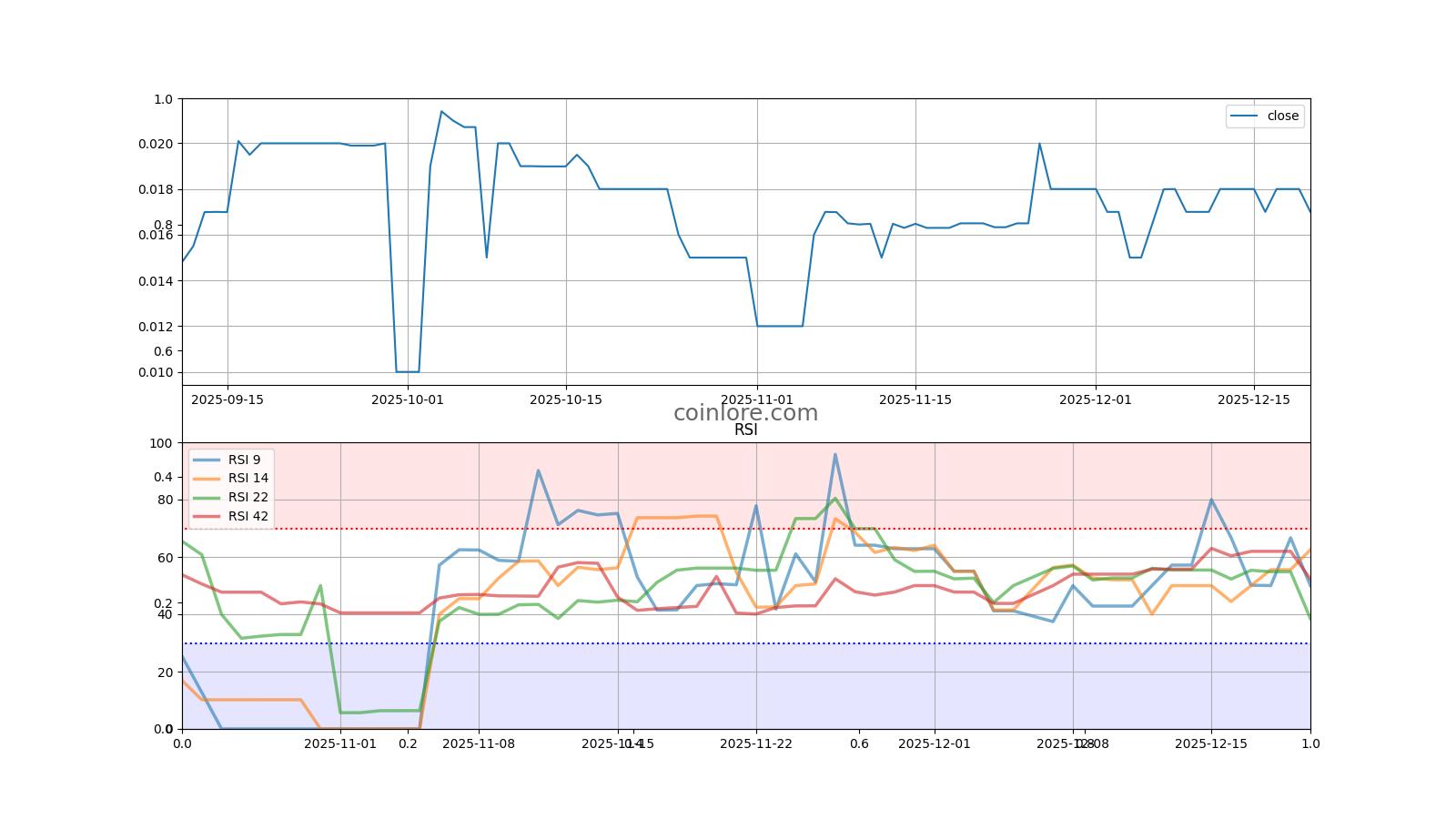 Mudra MDR RSI indicator