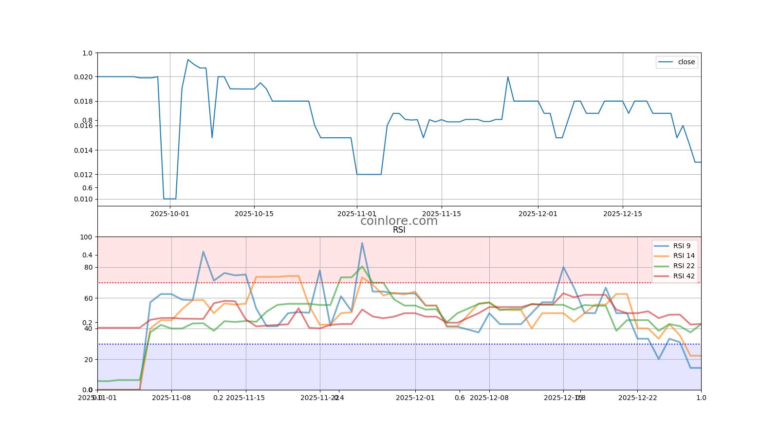 Mudra MDR RSI indicator
