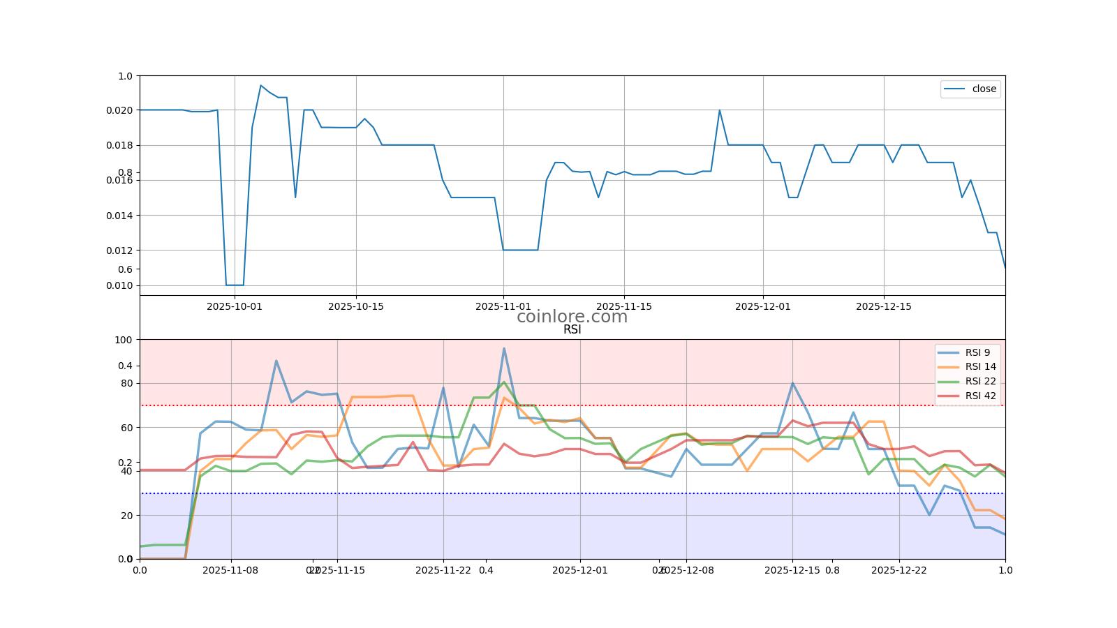 Mudra MDR RSI indicator