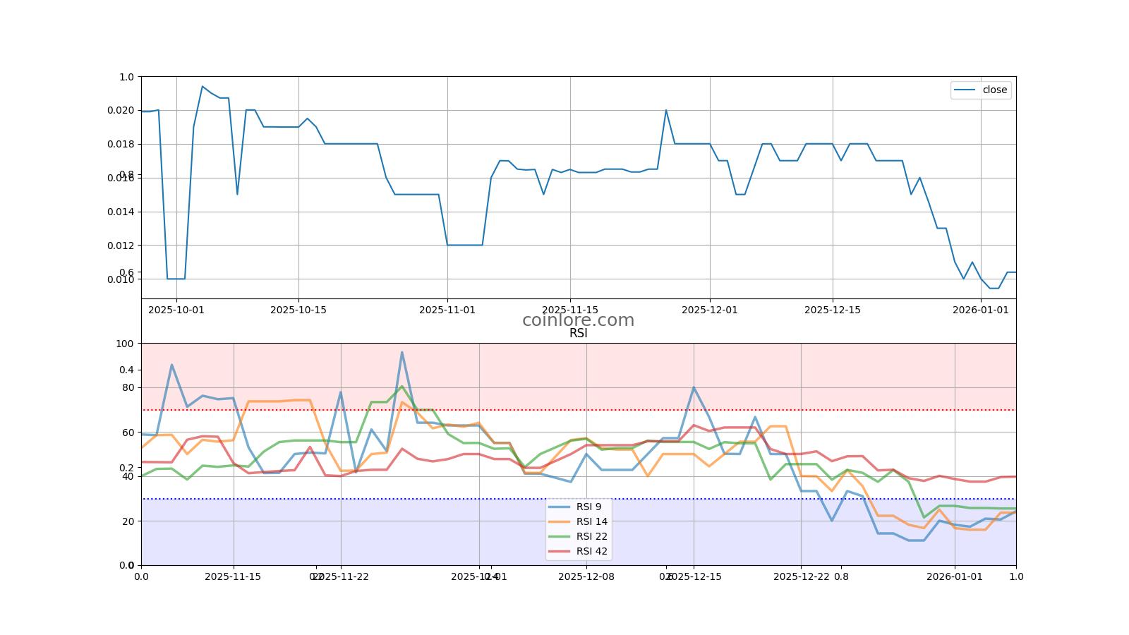 Mudra MDR RSI indicator