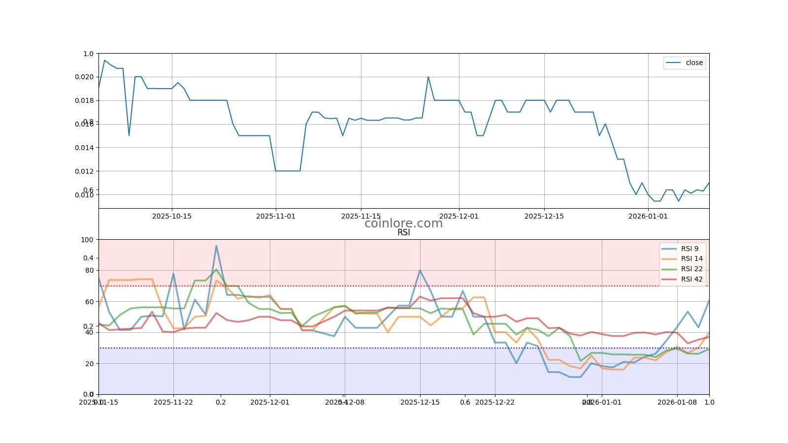 Mudra MDR RSI indicator