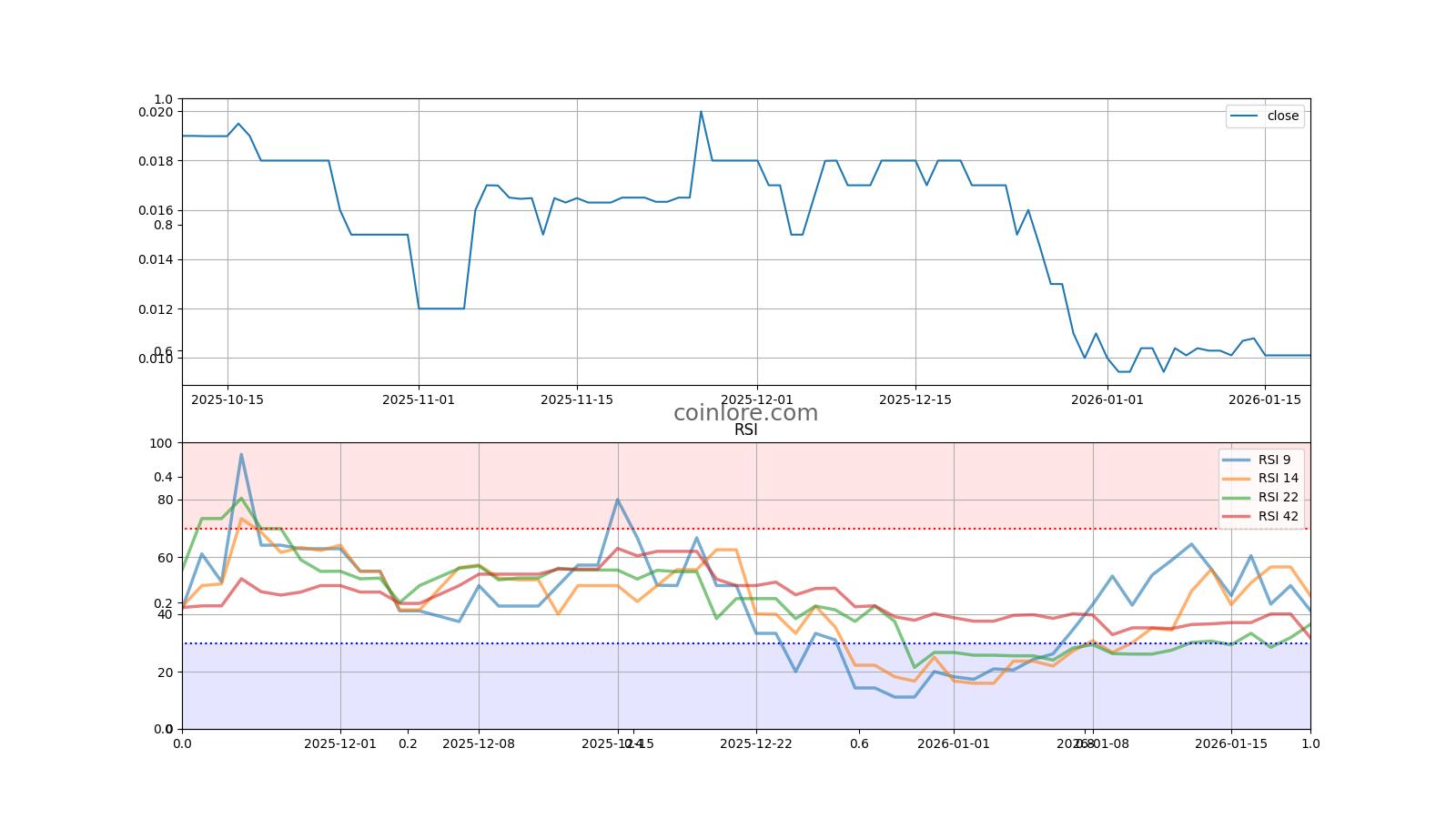 Mudra MDR RSI indicator
