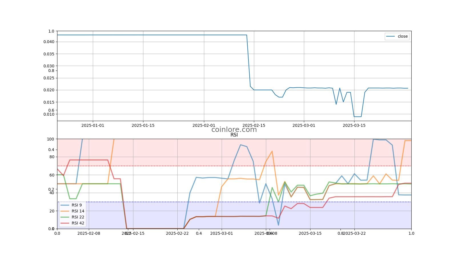 Mudra MDR RSI indicator