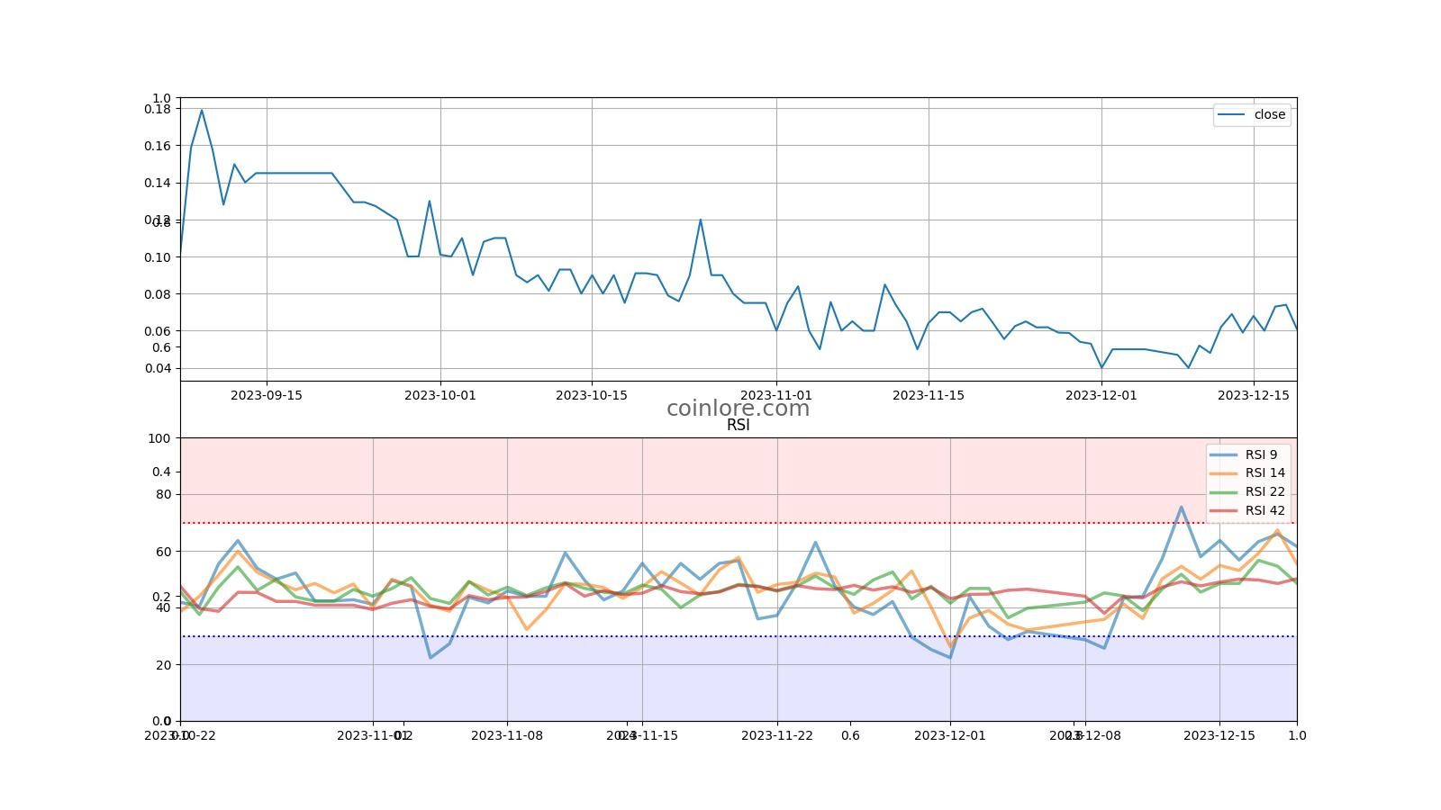 Mudra MDR RSI indicator