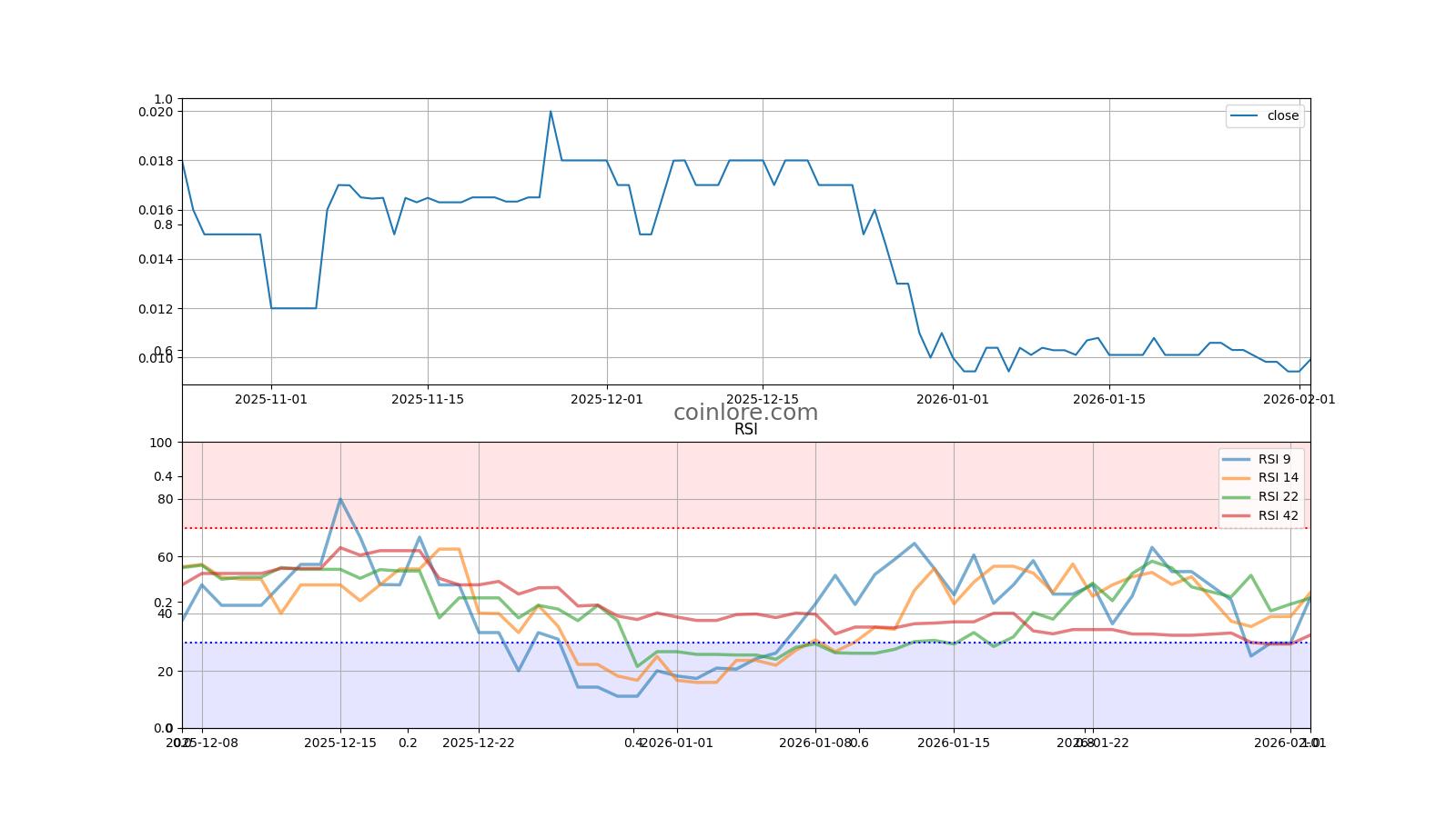 Mudra MDR RSI indicator