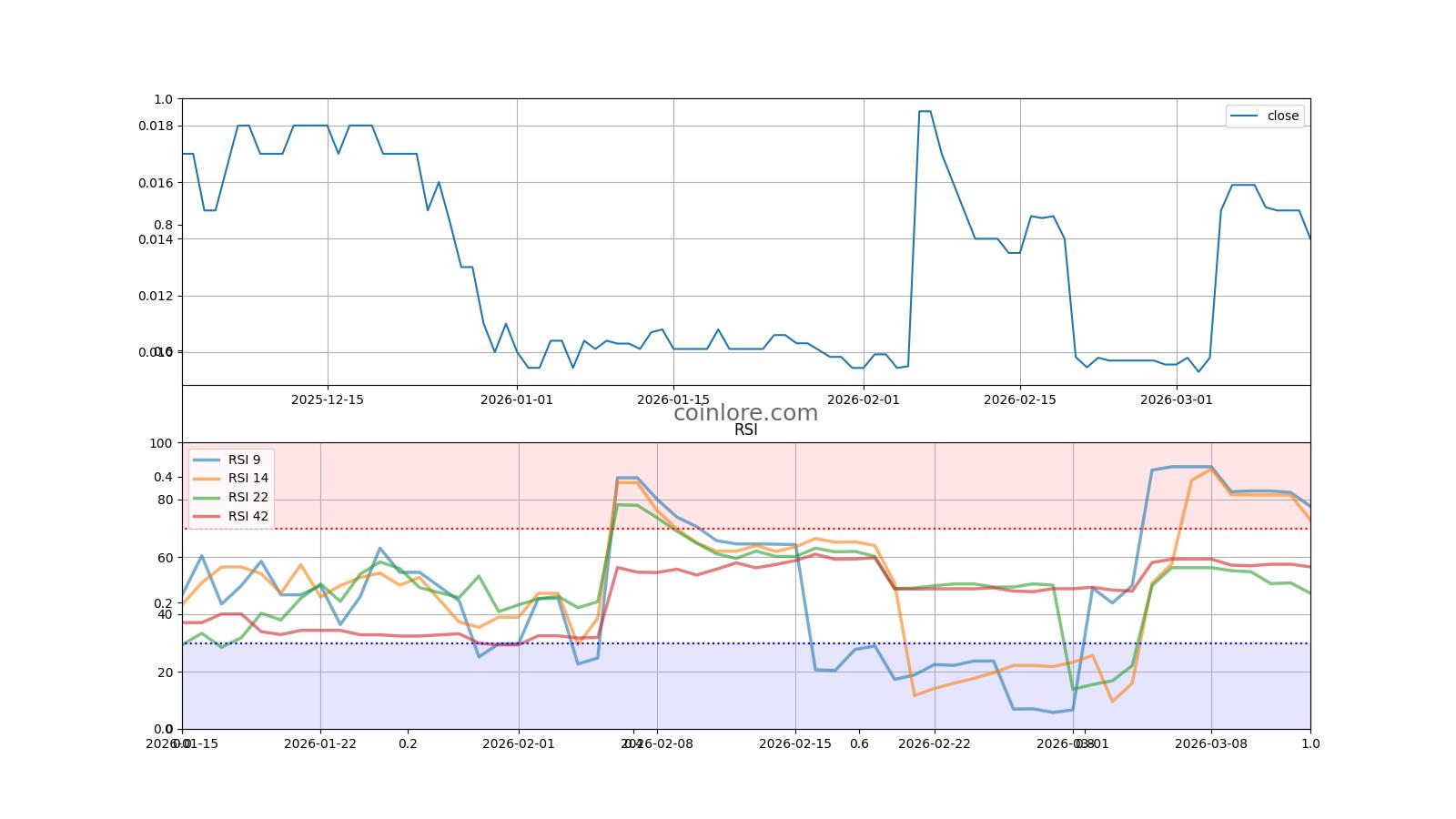 Mudra MDR RSI indicator