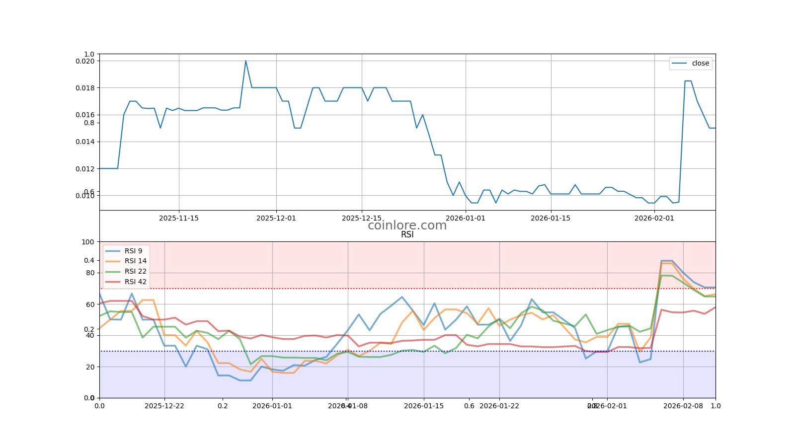 Mudra MDR RSI indicator