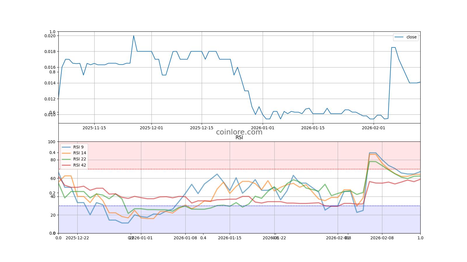 Mudra MDR RSI indicator