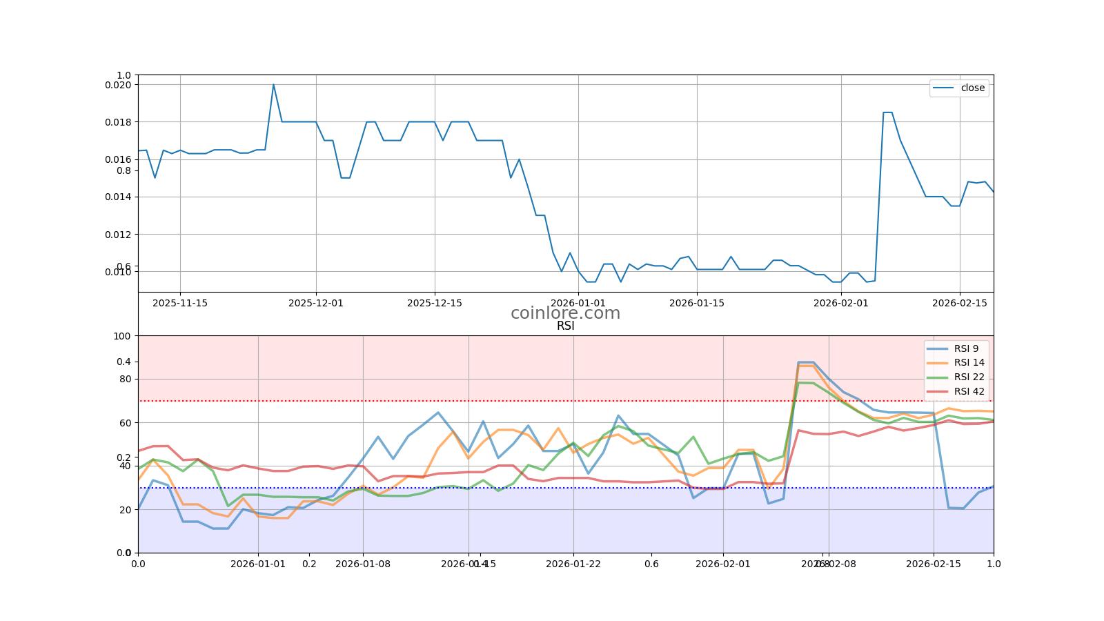 Mudra MDR RSI indicator