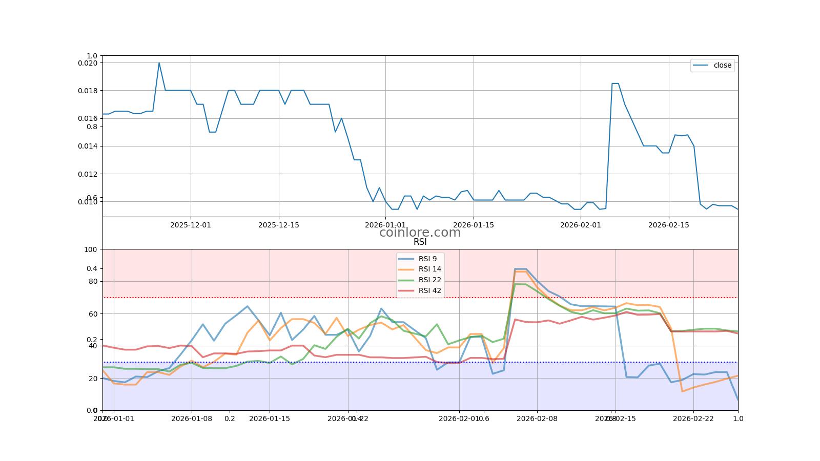 Mudra MDR RSI indicator