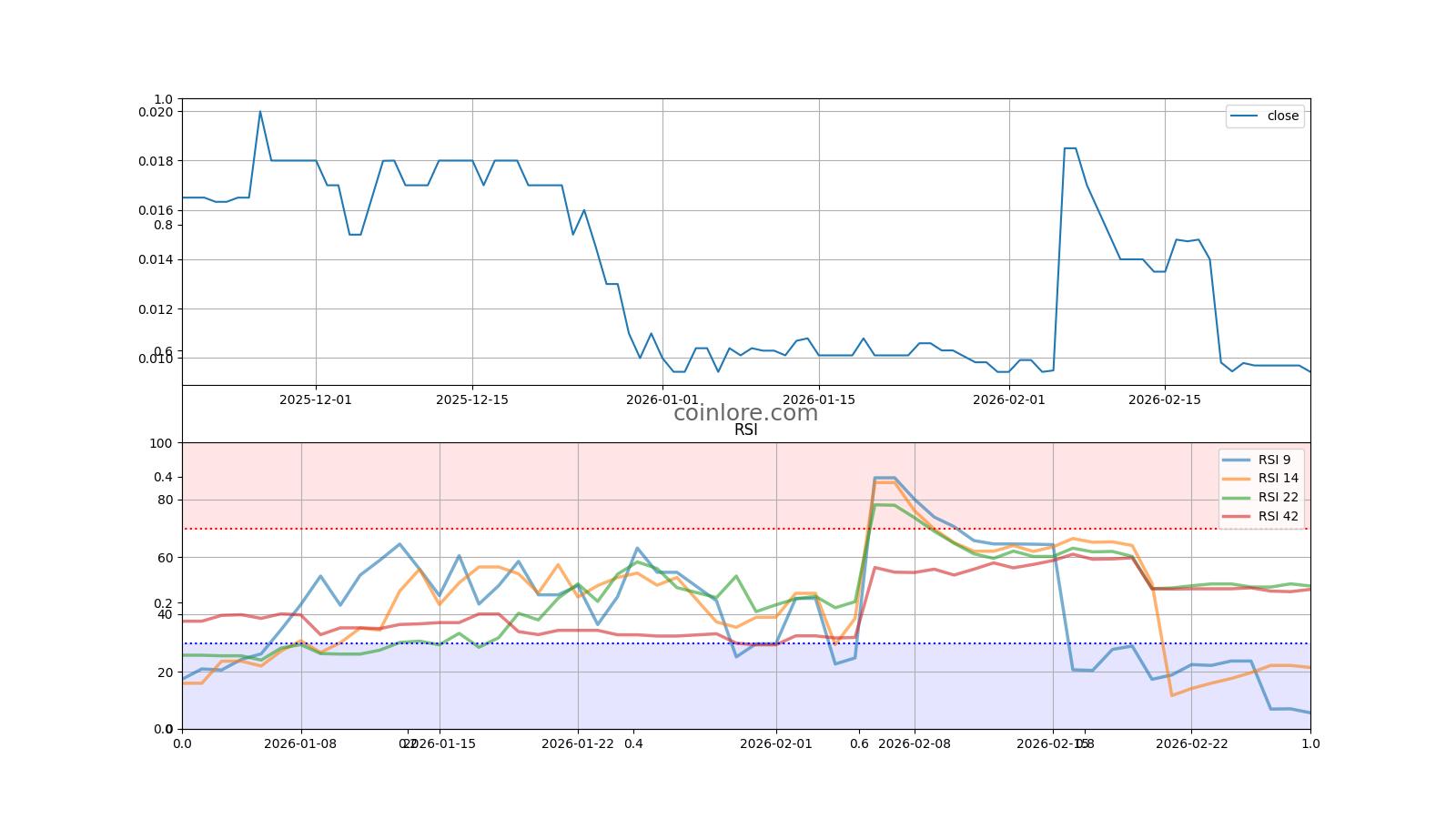 Mudra MDR RSI indicator