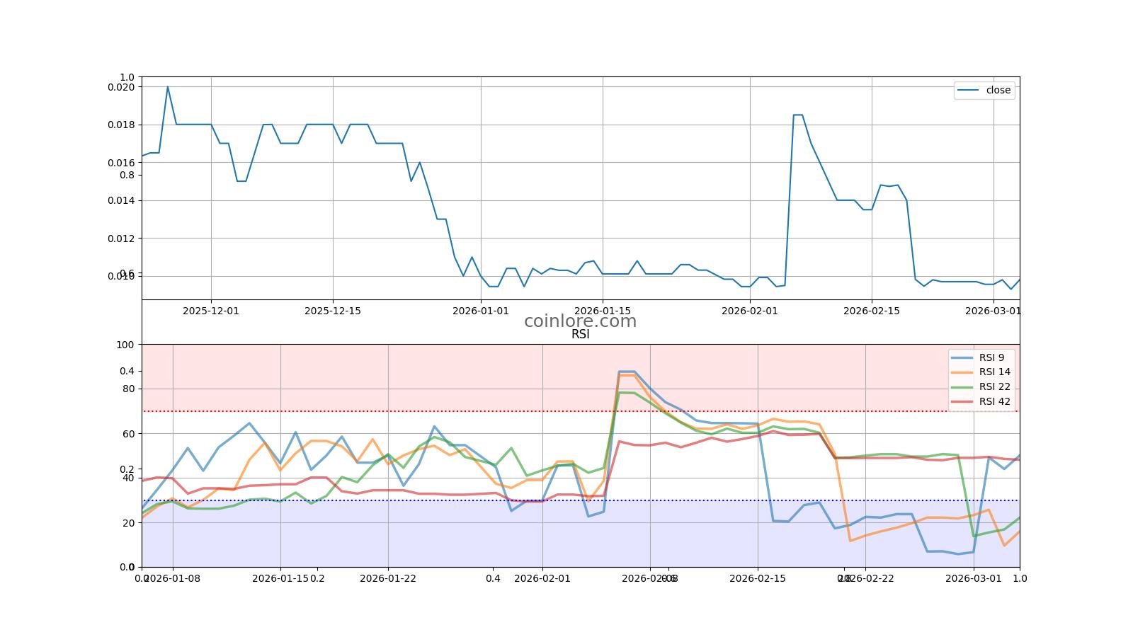 Mudra MDR RSI indicator