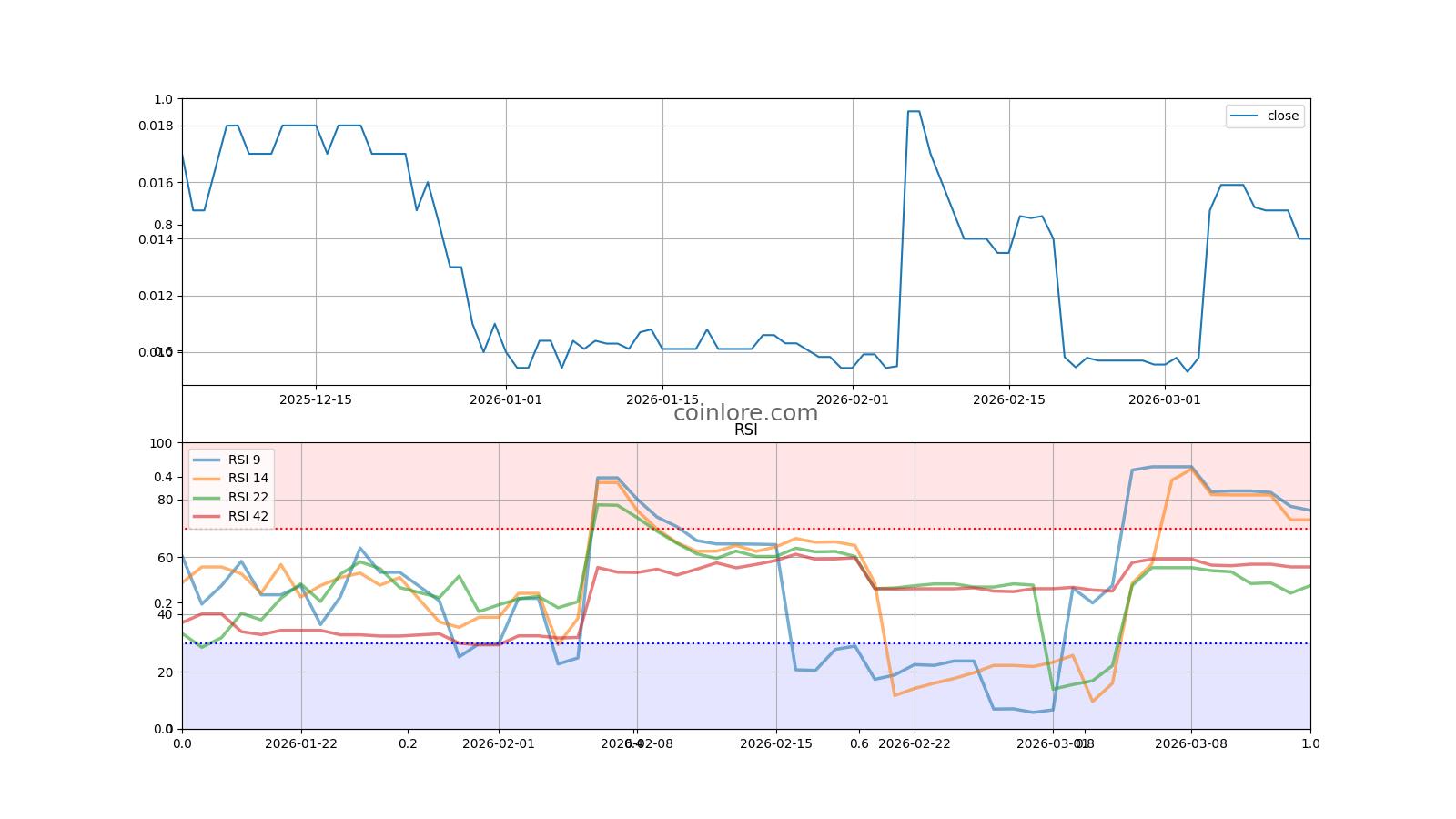 Mudra MDR RSI indicator