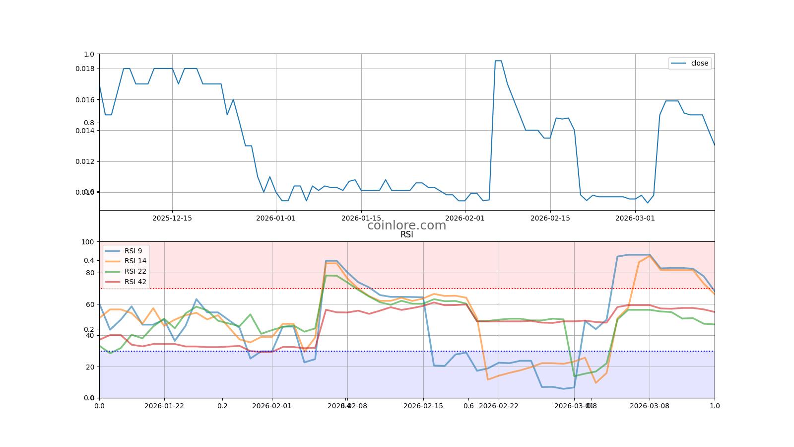 Mudra MDR RSI indicator