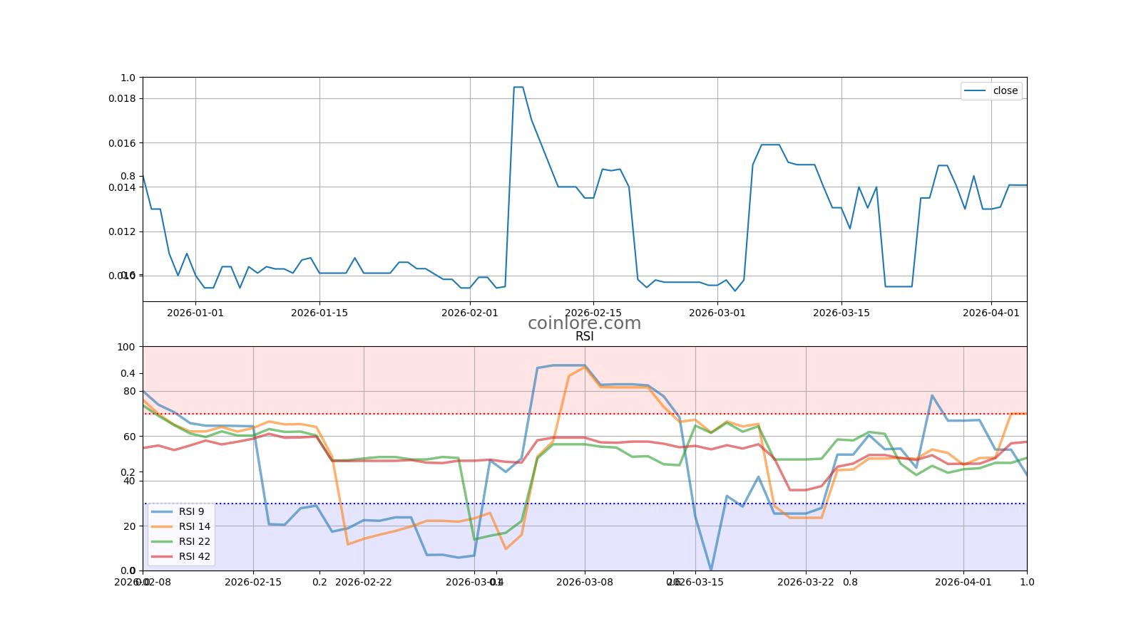Mudra MDR RSI indicator