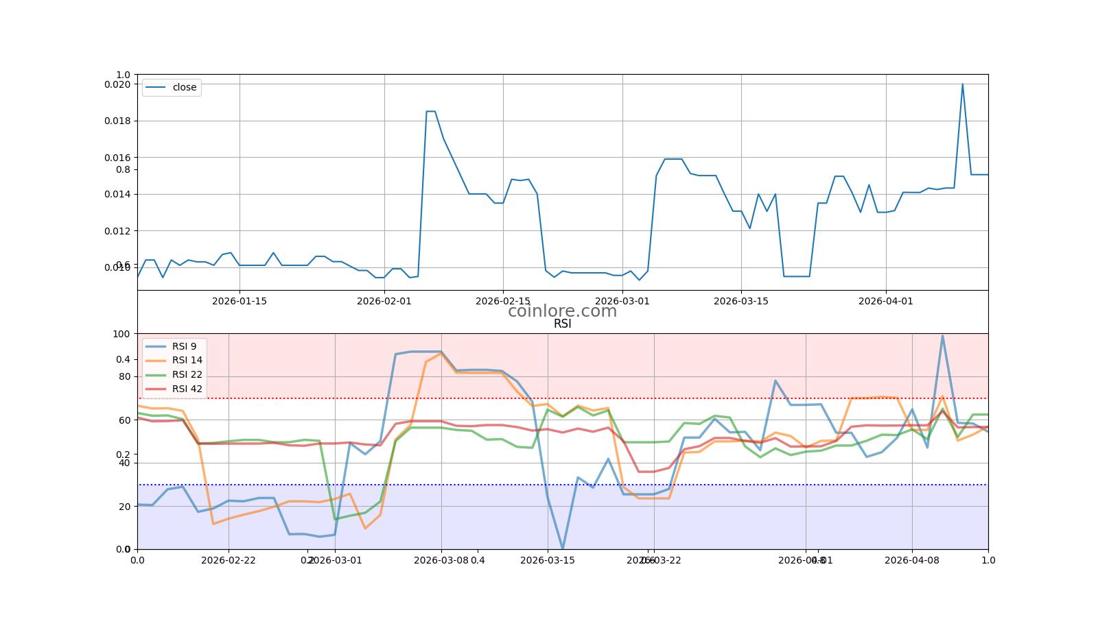 Mudra MDR RSI indicator