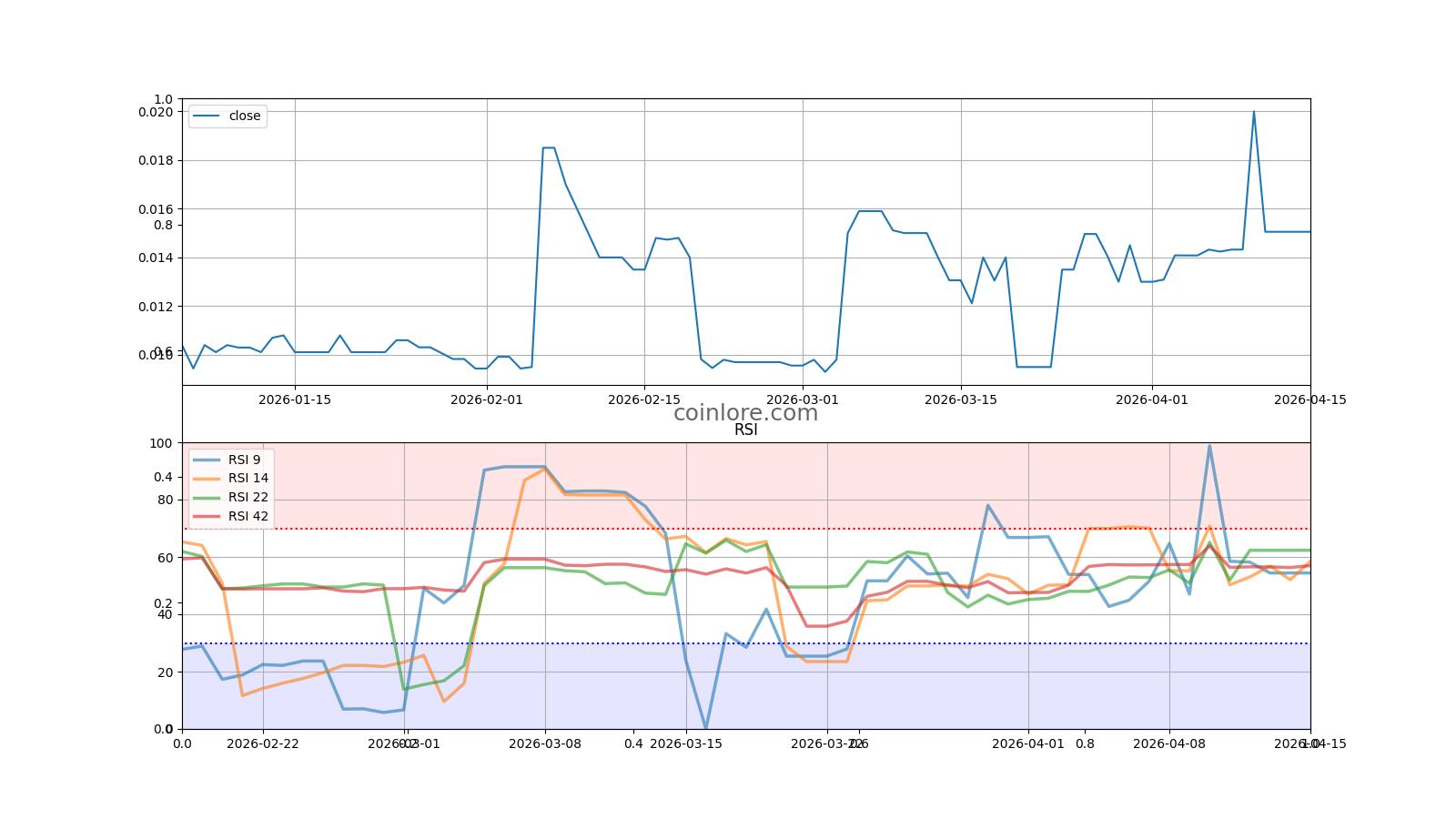 Mudra MDR RSI indicator