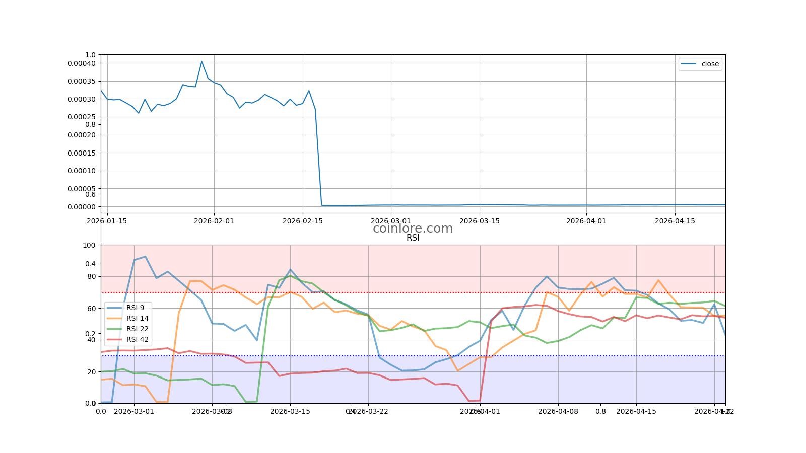 Muhdo Hub RSI indicator