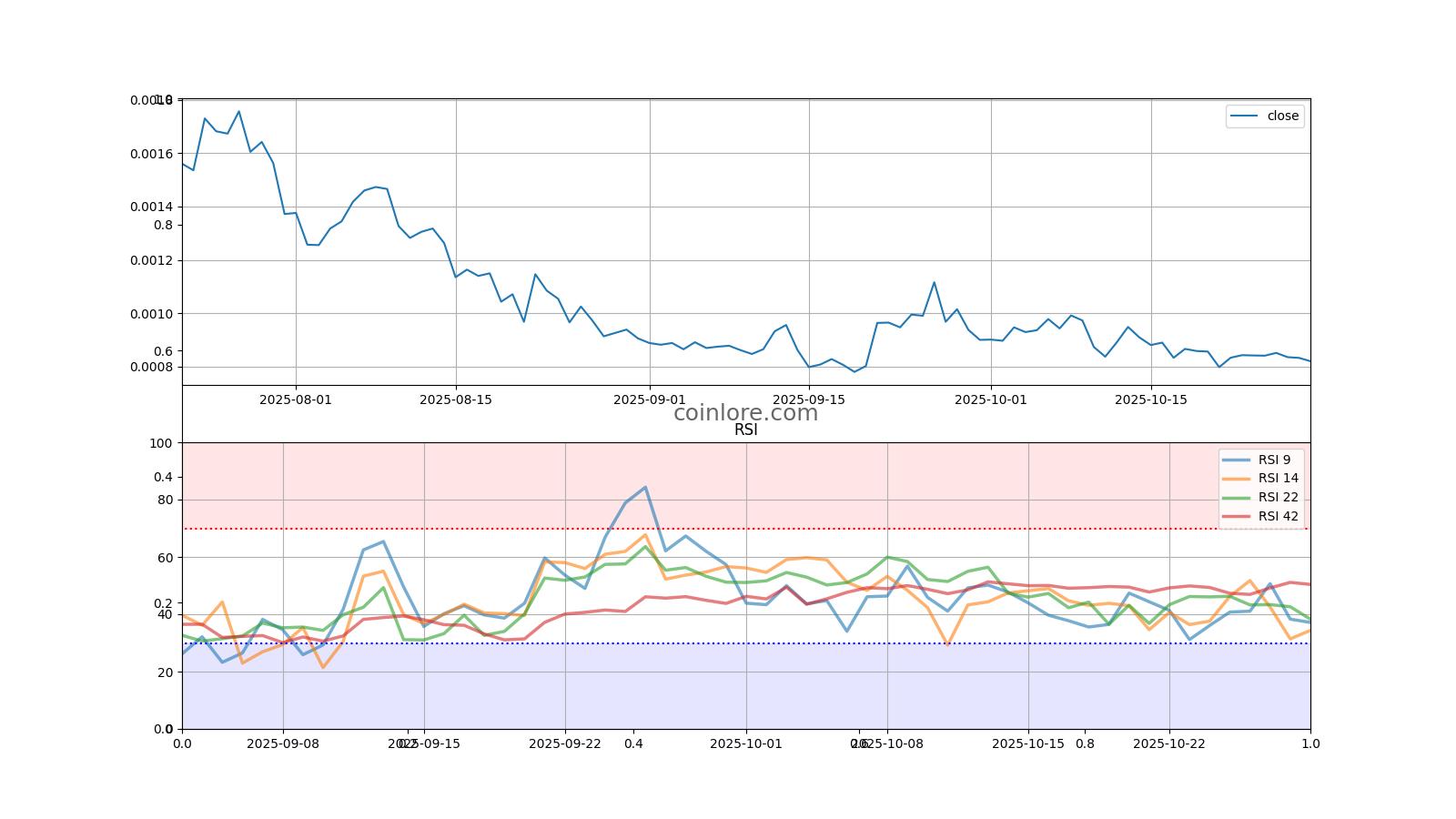 Muhdo Hub RSI indicator