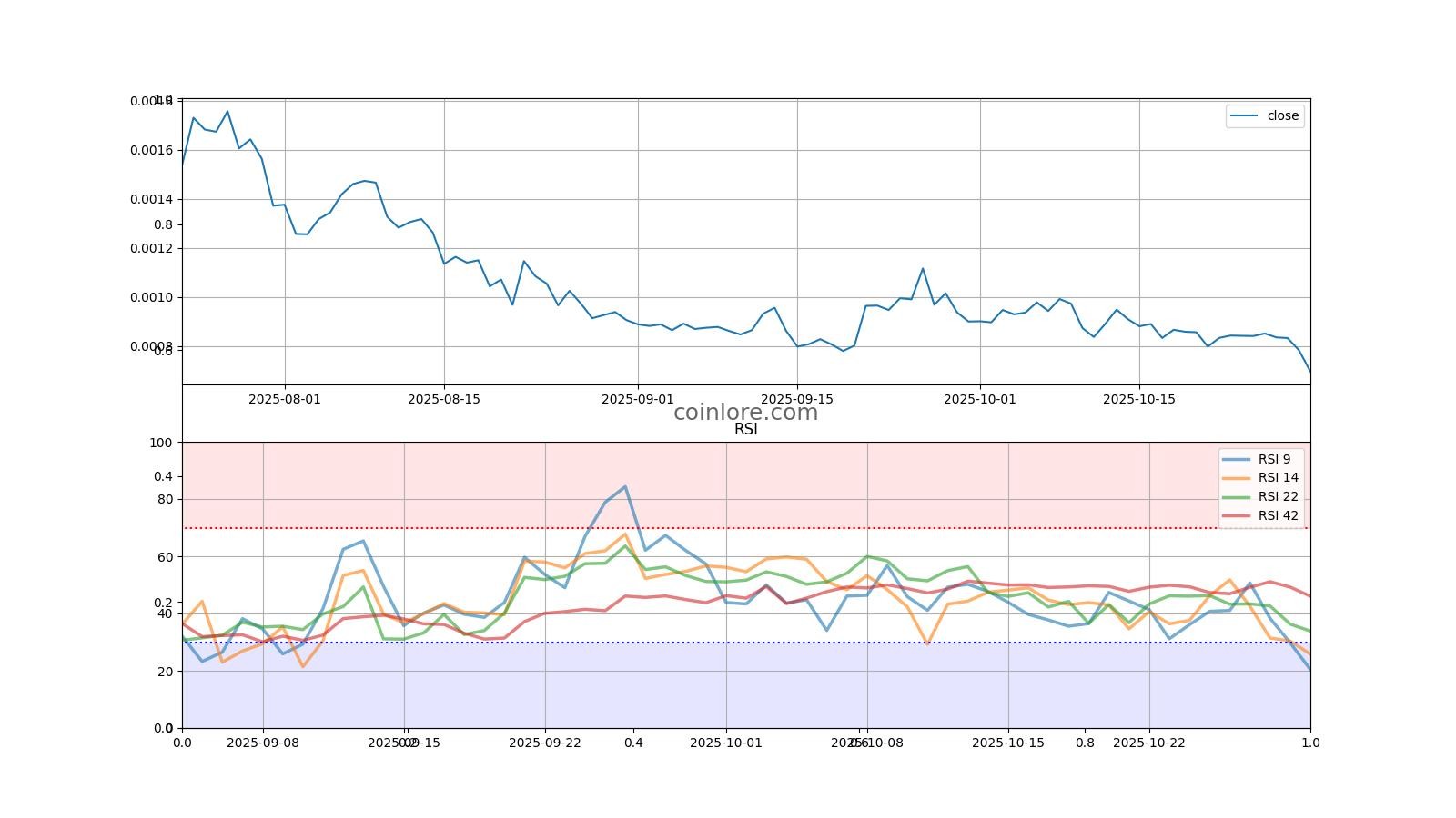 Muhdo Hub RSI indicator