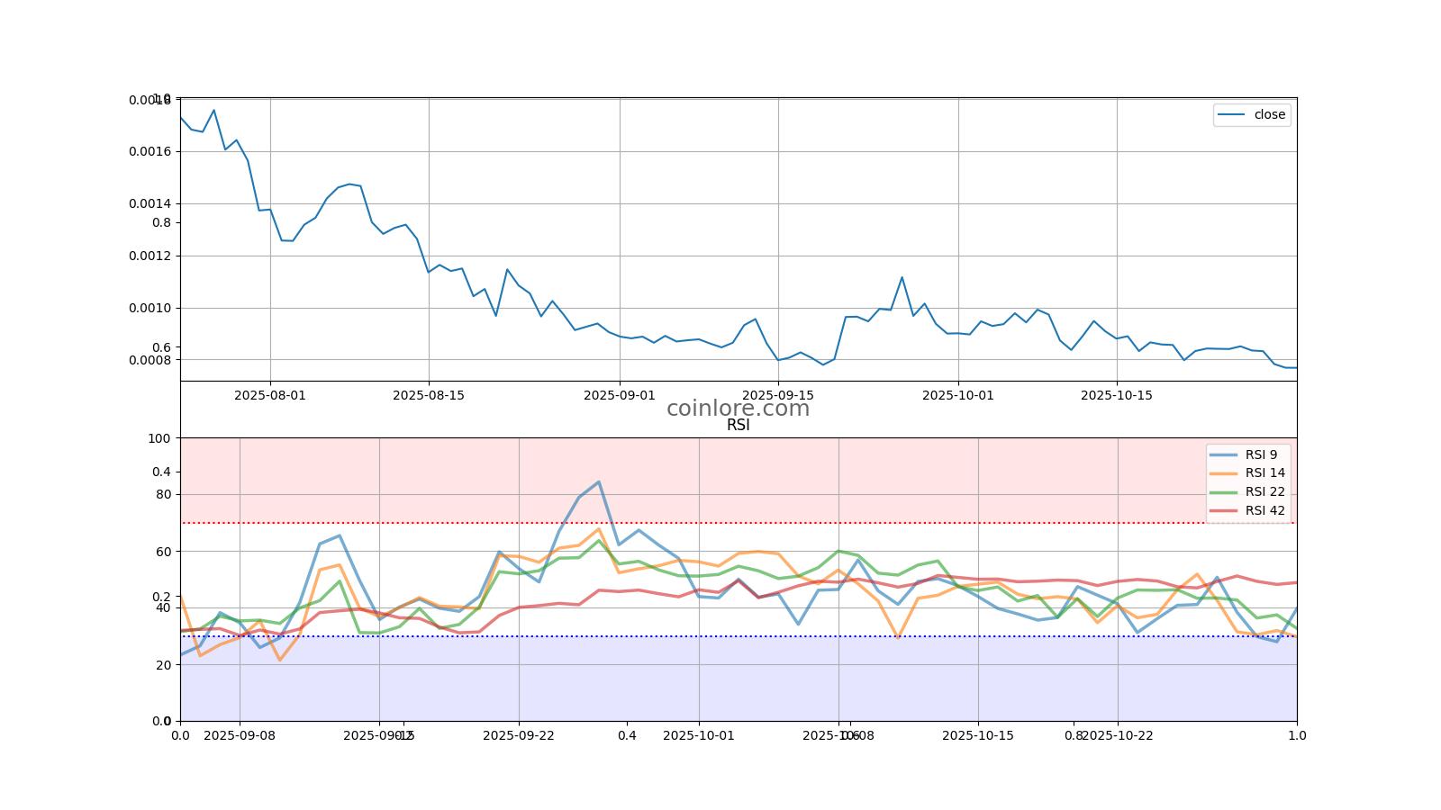 Muhdo Hub RSI indicator