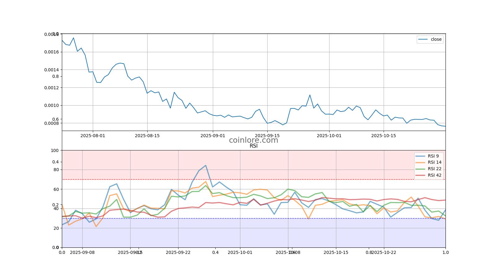 Muhdo Hub RSI indicator