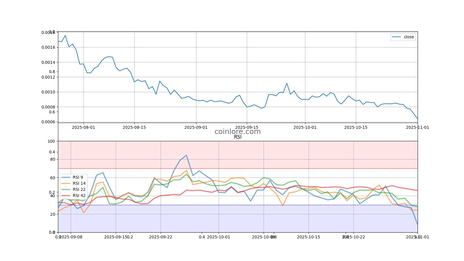 Muhdo Hub RSI indicator