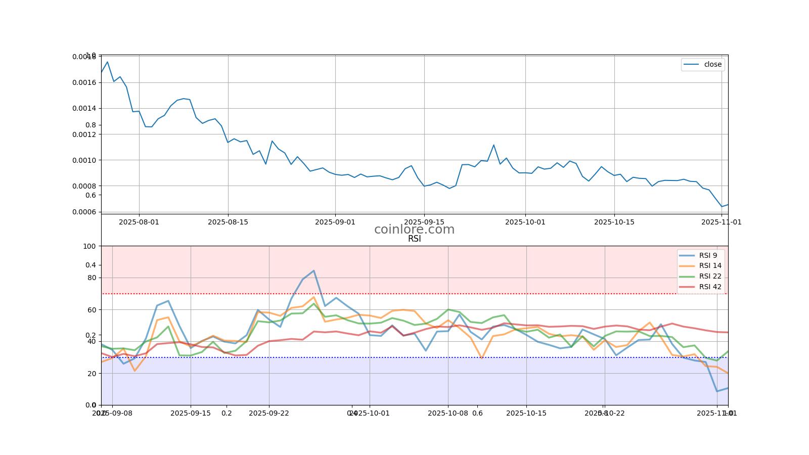 Muhdo Hub RSI indicator
