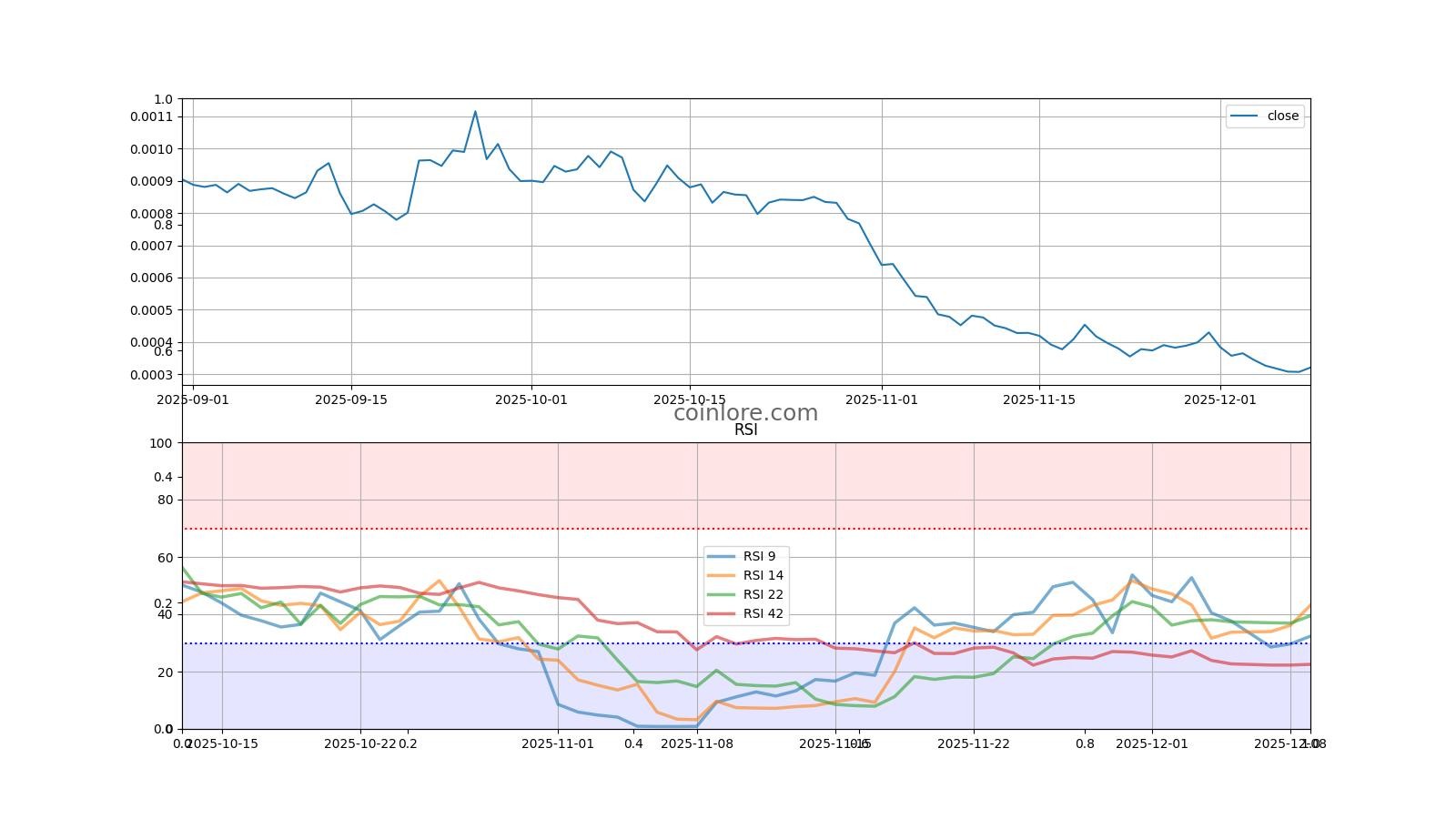 Muhdo Hub RSI indicator
