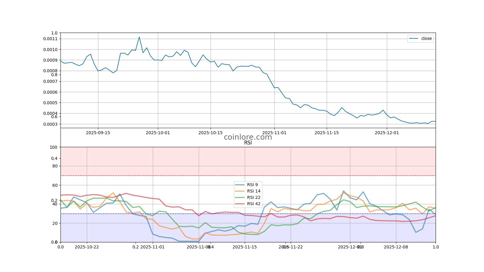 Muhdo Hub RSI indicator