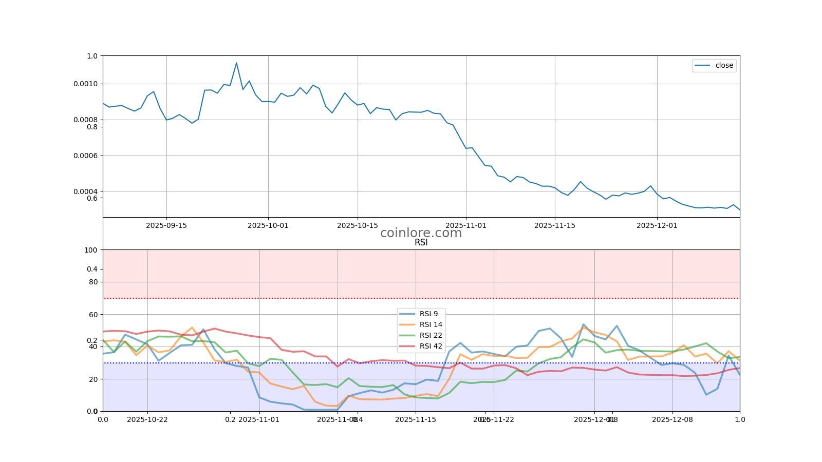 Muhdo Hub RSI indicator