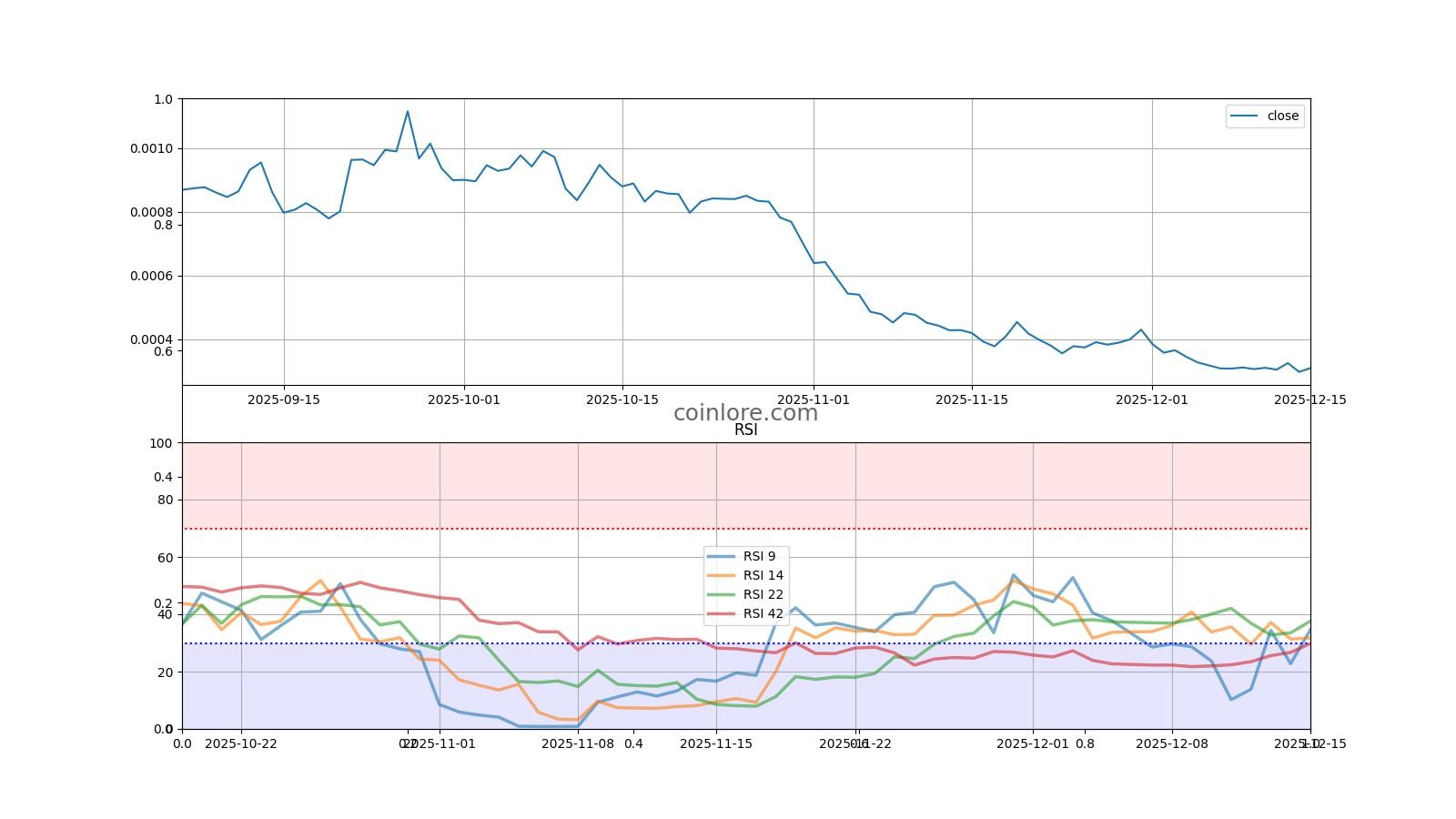 Muhdo Hub RSI indicator