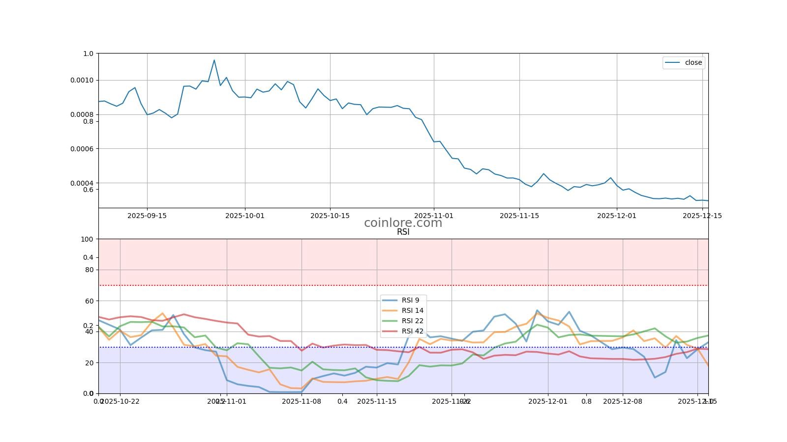 Muhdo Hub RSI indicator