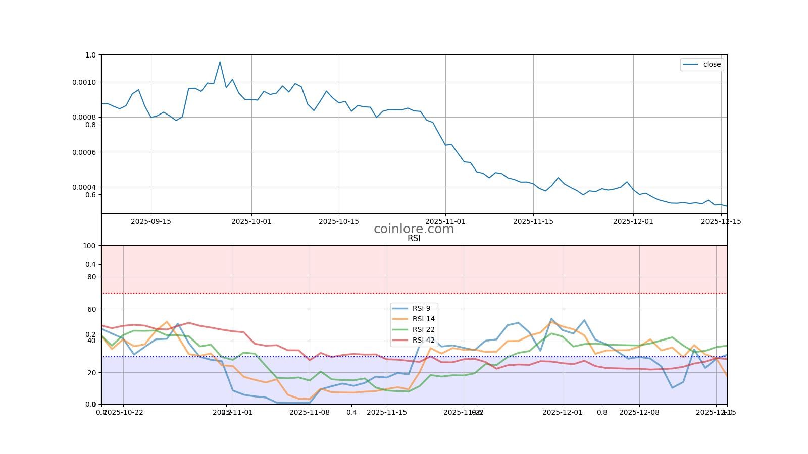 Muhdo Hub RSI indicator