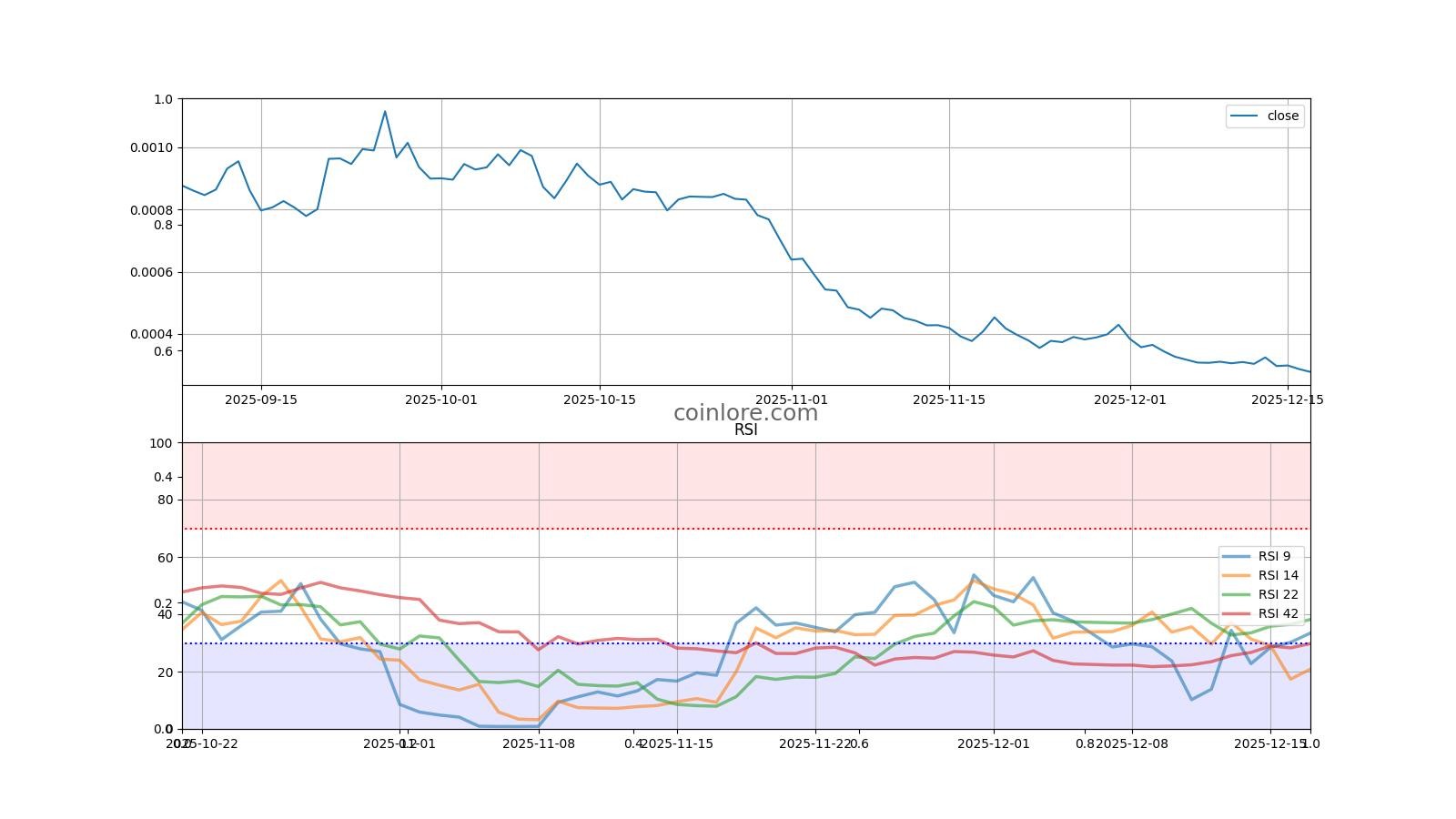 Muhdo Hub RSI indicator