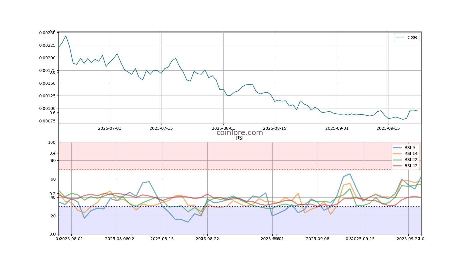 Muhdo Hub RSI indicator