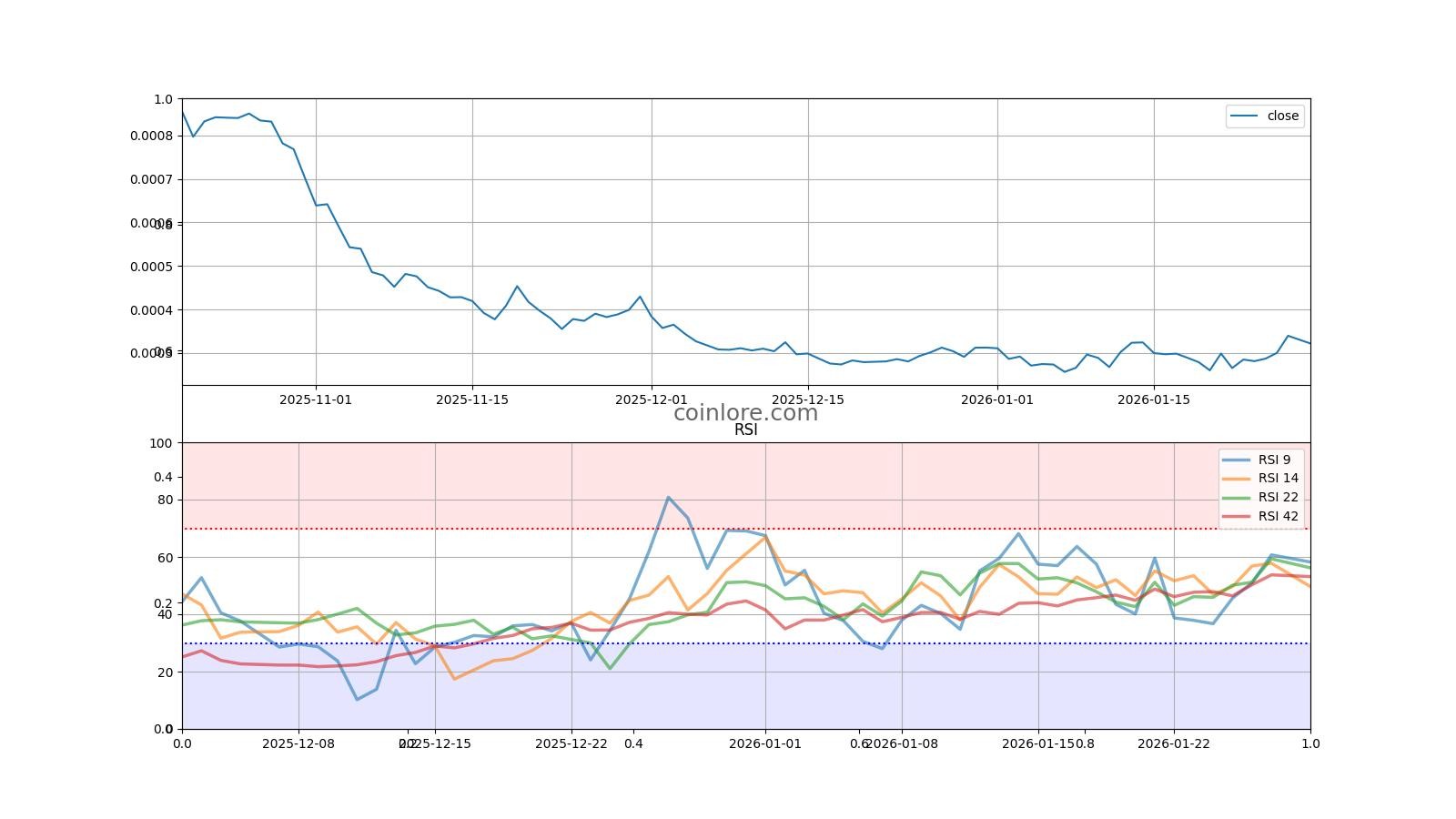 Muhdo Hub RSI indicator
