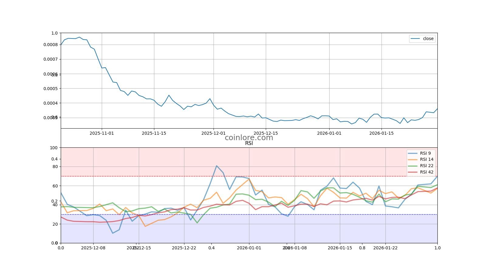 Muhdo Hub RSI indicator