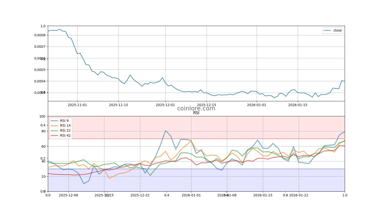 Muhdo Hub RSI indicator