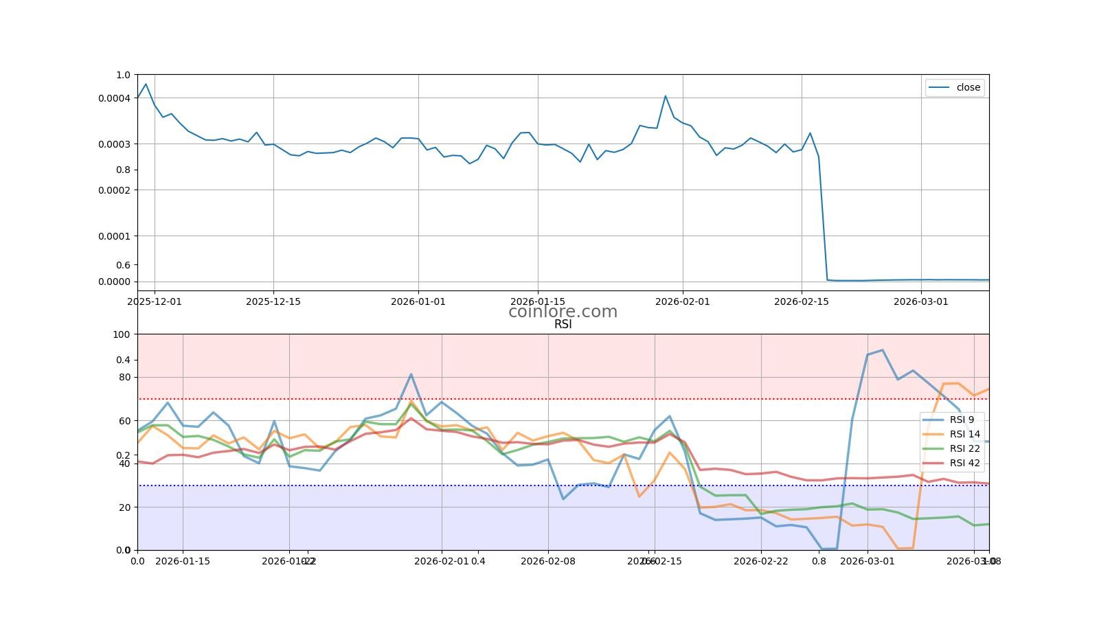 Muhdo Hub RSI indicator