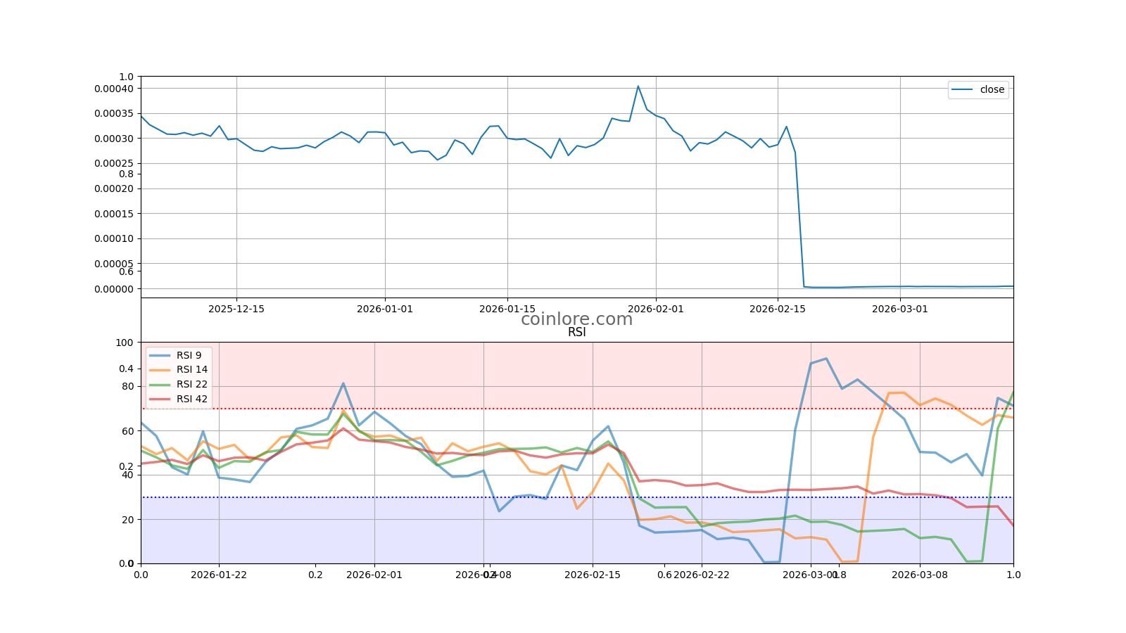 Muhdo Hub RSI indicator