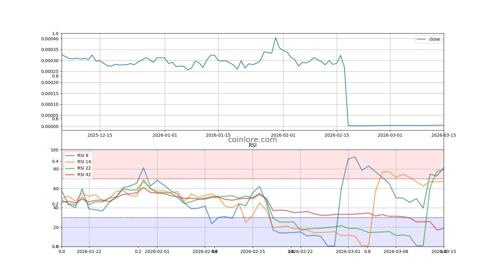 Muhdo Hub RSI indicator