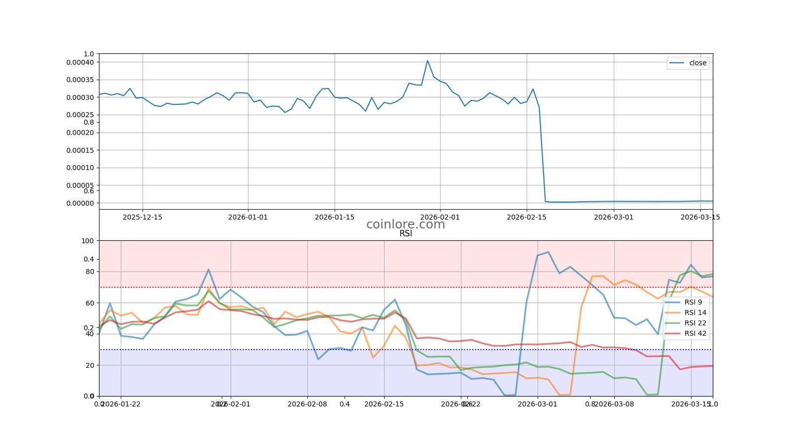 Muhdo Hub RSI indicator